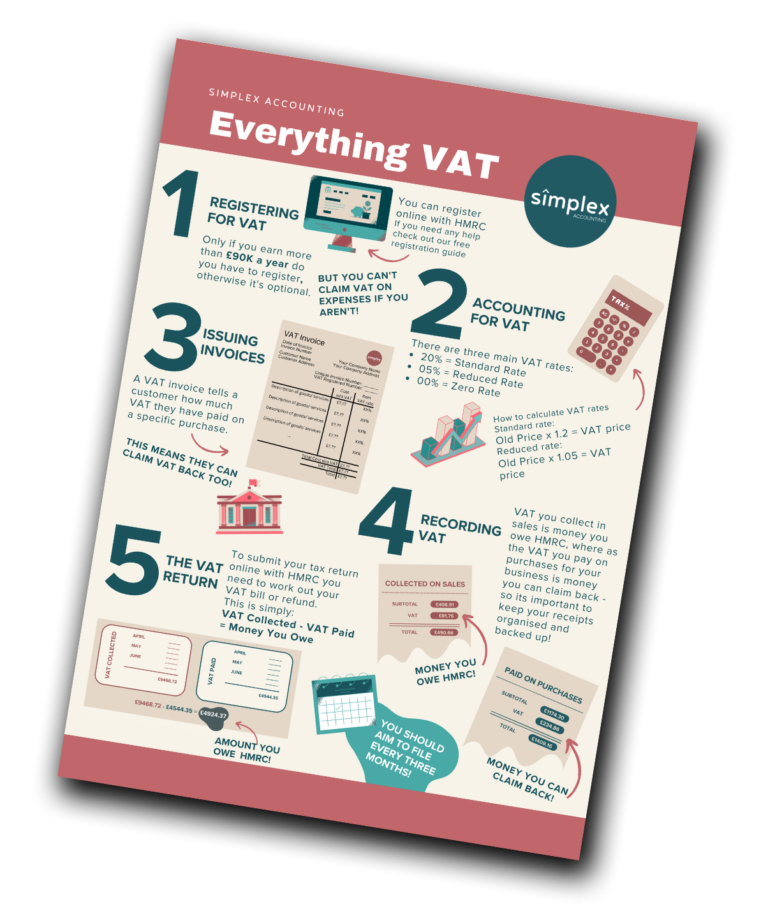 Freebies - Simplex Accounting