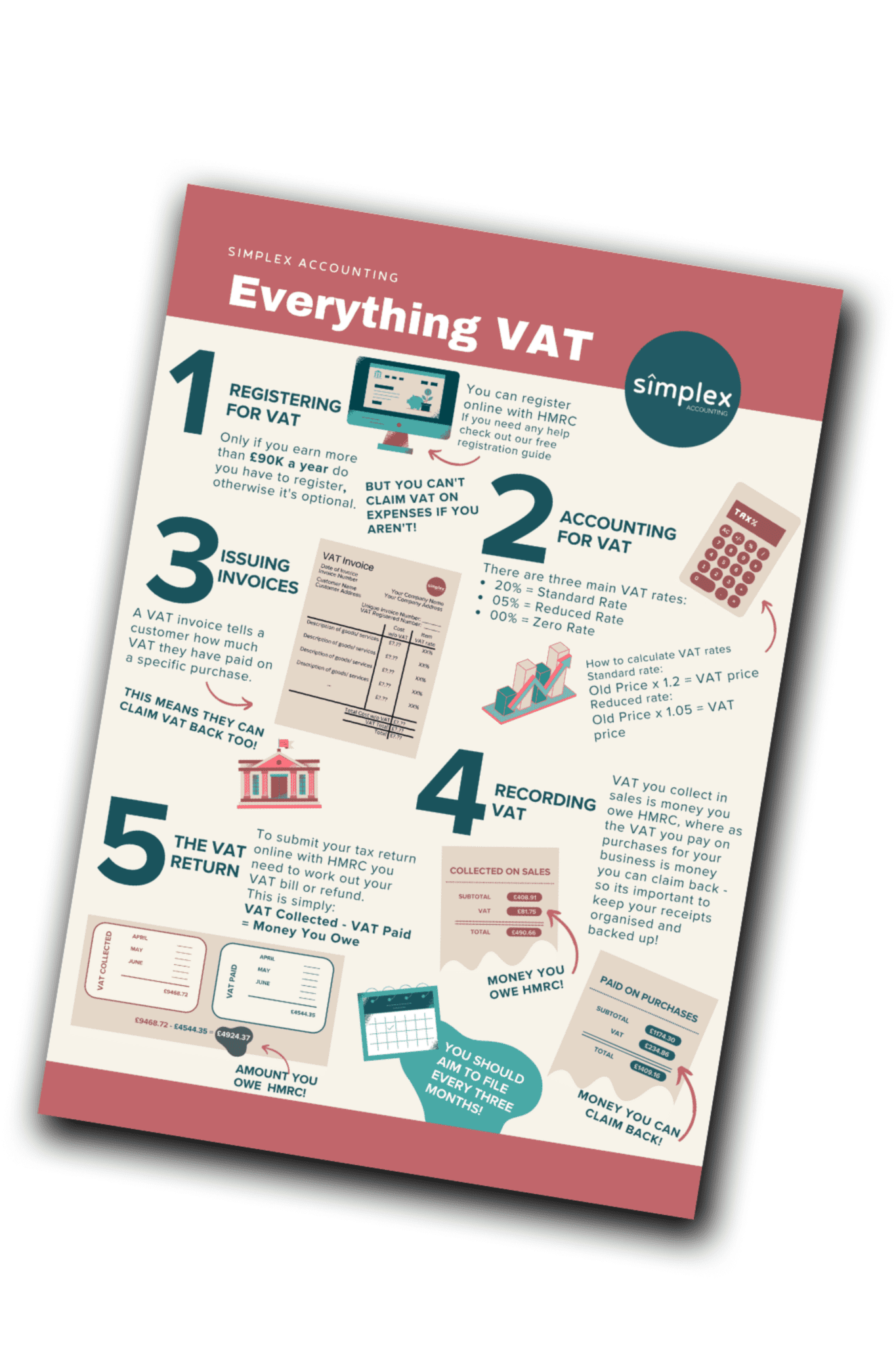 How to Claim Back VAT on Business Expenses - Simplex Accounting
