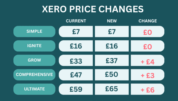 Xero’s 2025 Price Hike: Should You Stick With It or Switch to Something ...